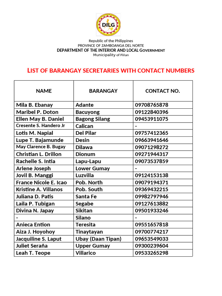 List of Barangay Secretaries in Piñan | PDF