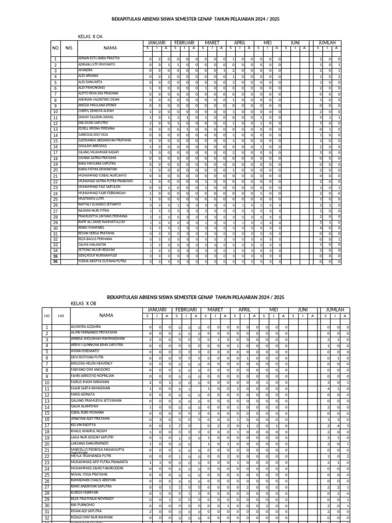 Rekap Presensi Kls X Genap 24-25 | PDF