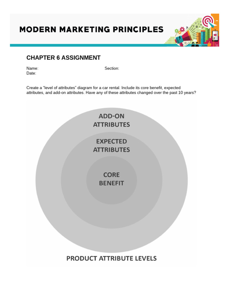 Car Rental Attributes Diagram Analysis | PDF
