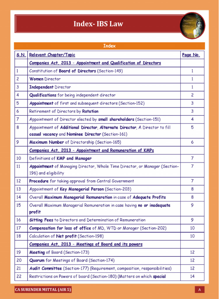 Law Concept Notes For IBS With Index. | PDF