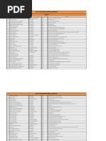 IGI Panel Hospital List 2025 | PDF | Islamabad | World Politics