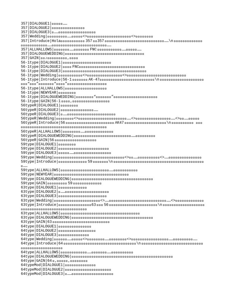 Character Voice | PDF