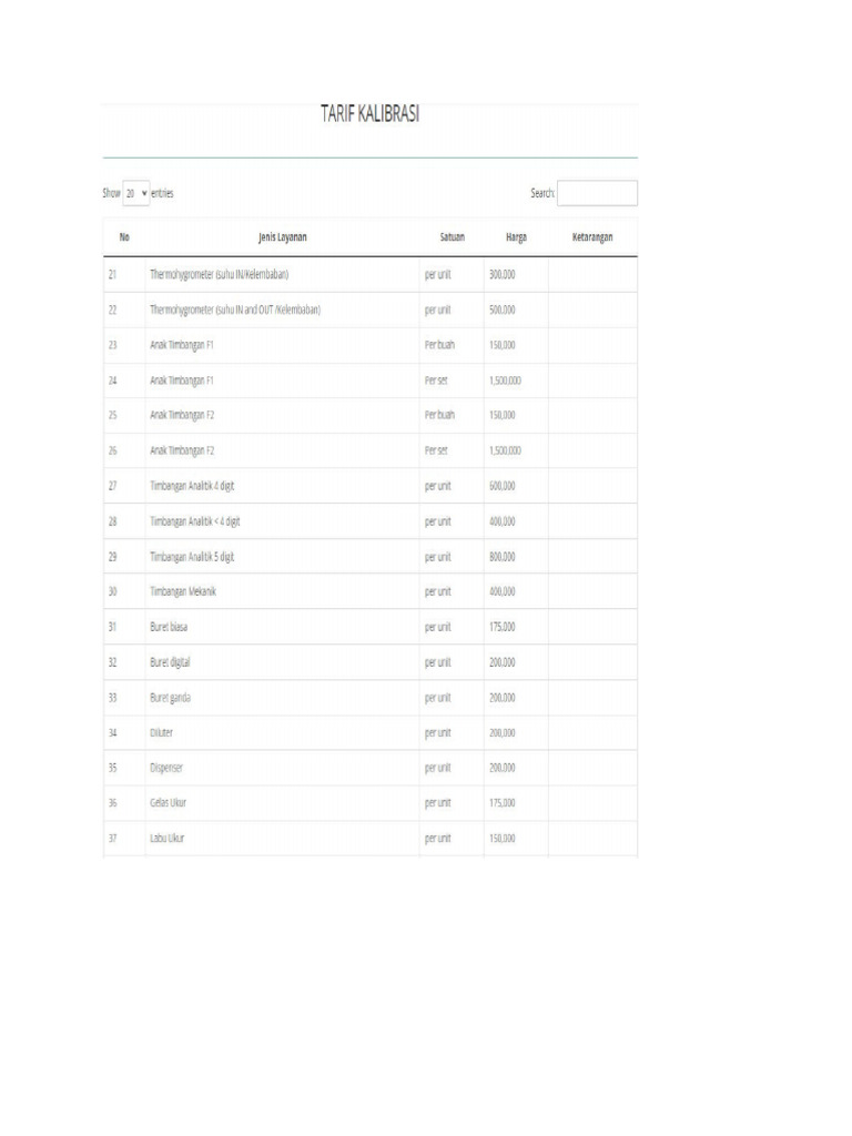 Tarif Kalibrasi Bbspjia Bogor | PDF