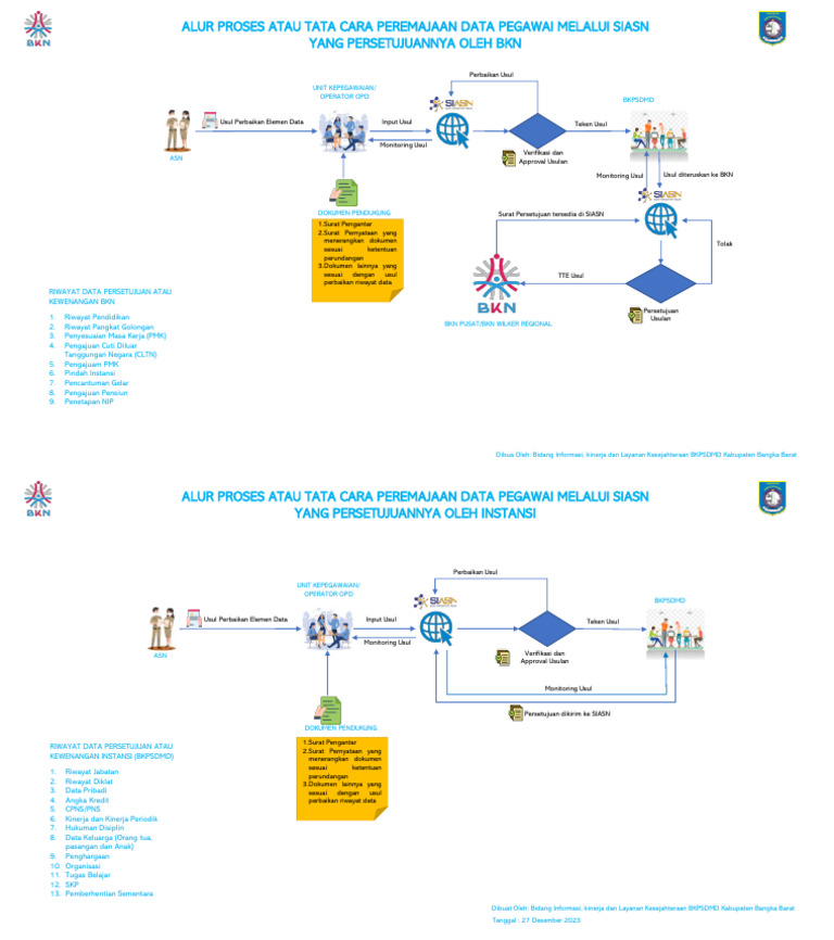 Proses Peremajaan Data Pegawai SIASN | PDF