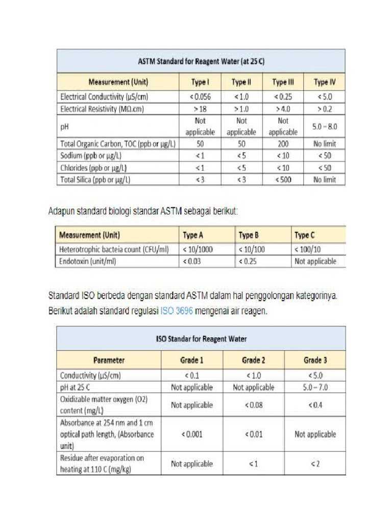 Standar Kualitas Air Astm Dan Iso | PDF