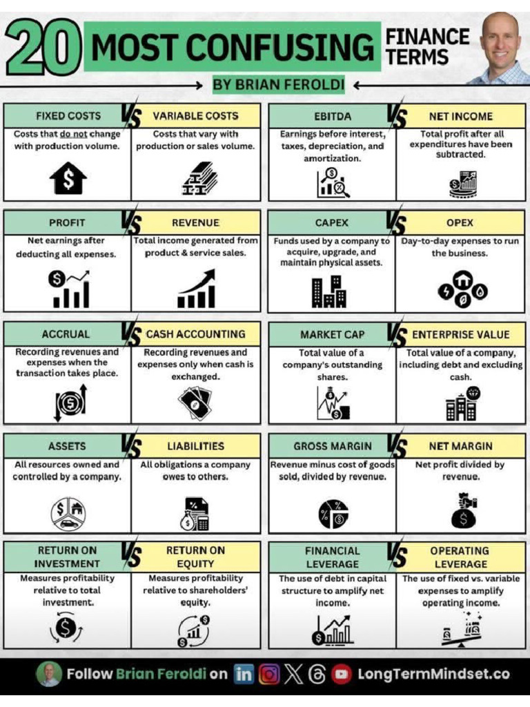 Financial Terms | PDF