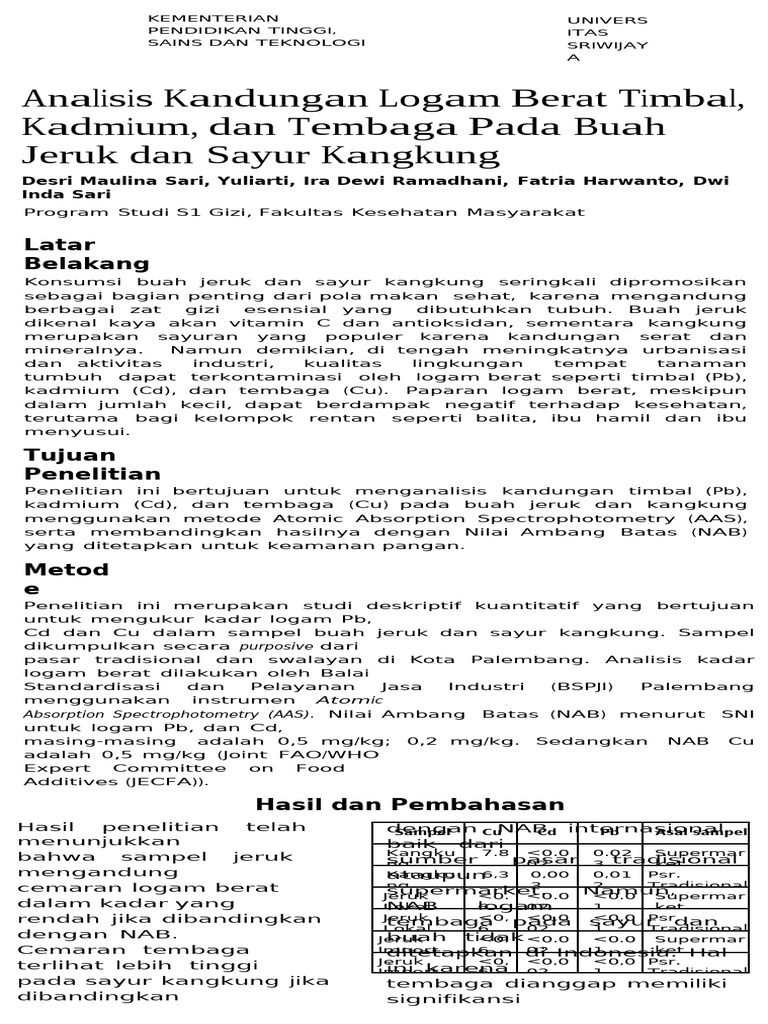Analisis Logam Berat pada Kangkung | PDF