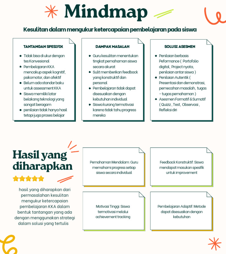 Solusi Asesmen untuk Pembelajaran KKA | PDF
