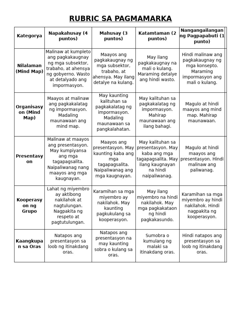 Rubric Sa Pagmamarka | PDF