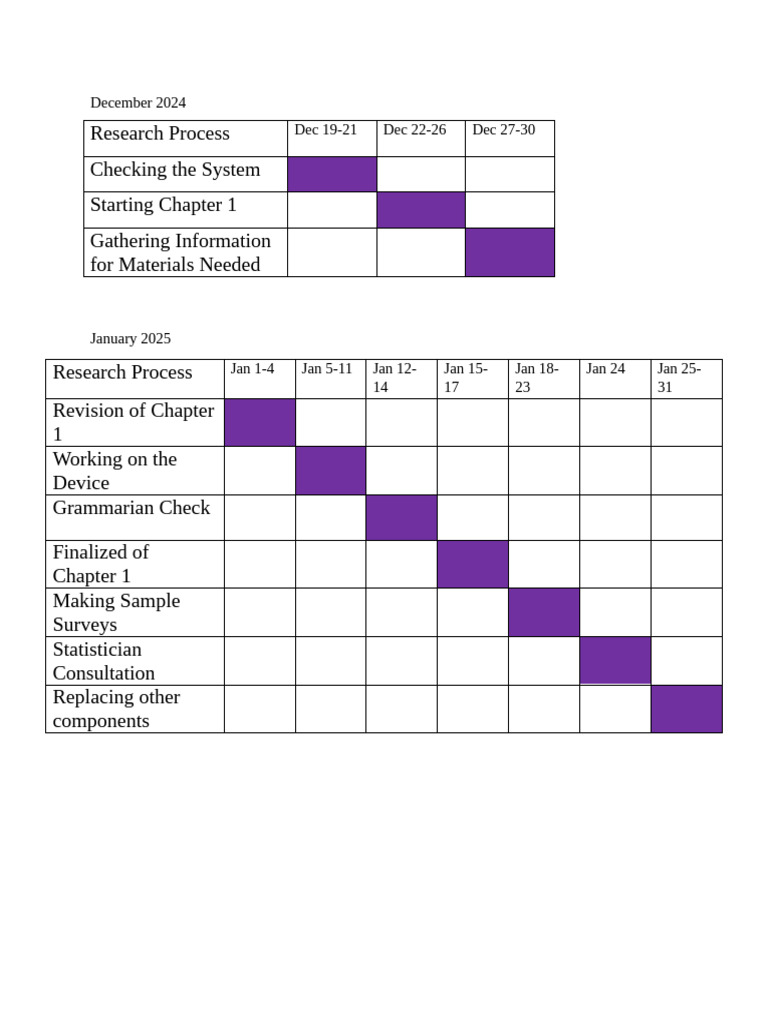 Table Gant Chart | PDF
