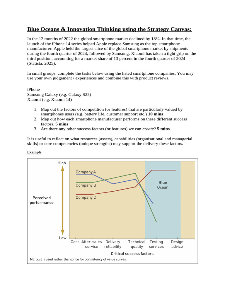 Strategy Canvas Activity | PDF