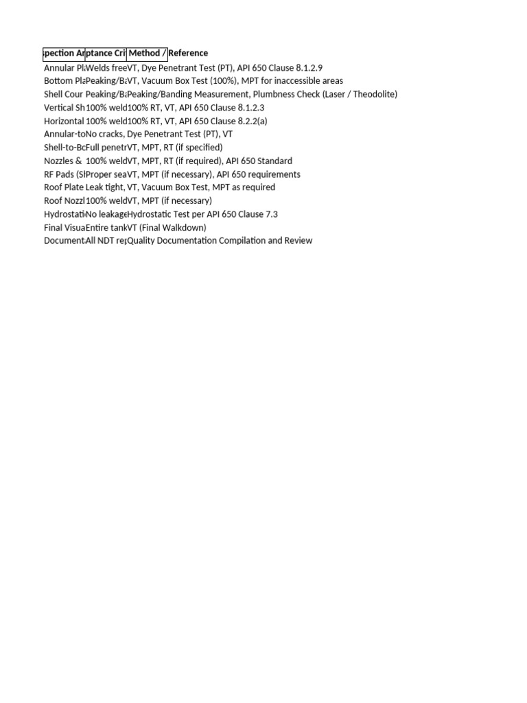 Storage Tank Inspection Acceptance Criteria | PDF