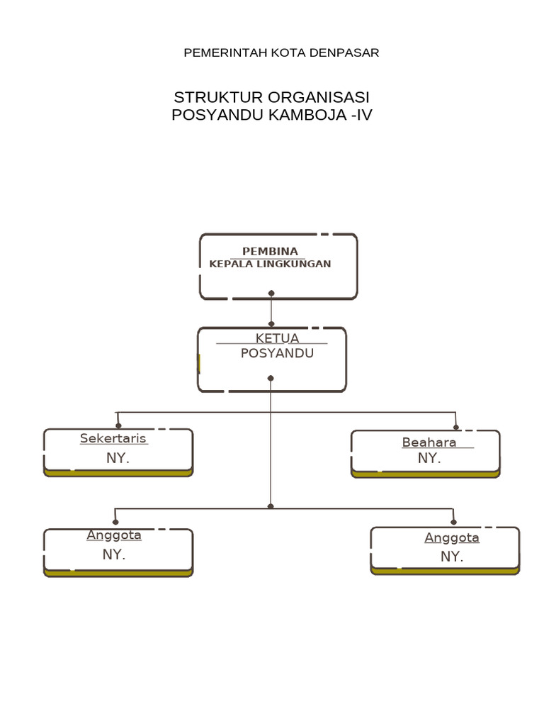 Struktur Posyandu | PDF