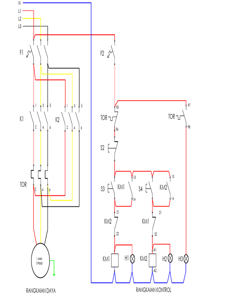 Supervisi Model | PDF