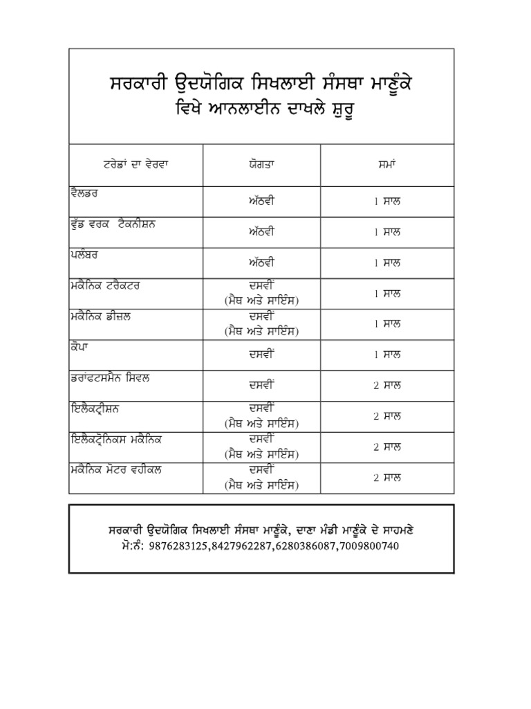 Iti Admission Gurudwara | PDF