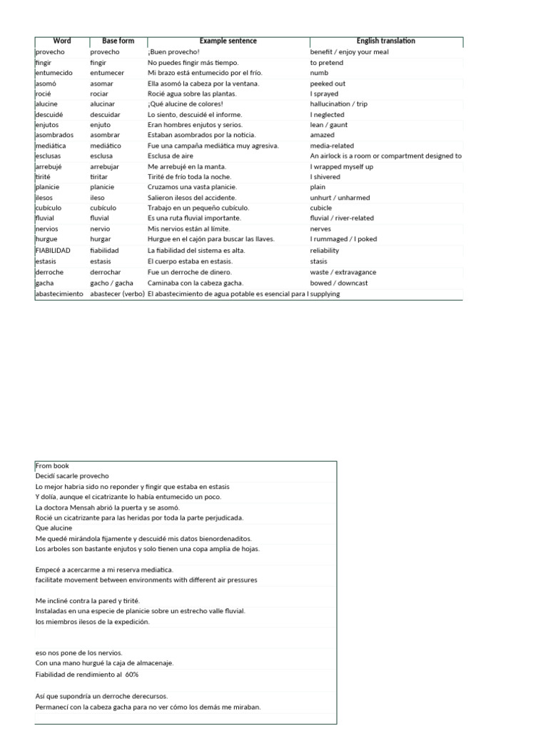 Spanish Vocabulary 2 | PDF