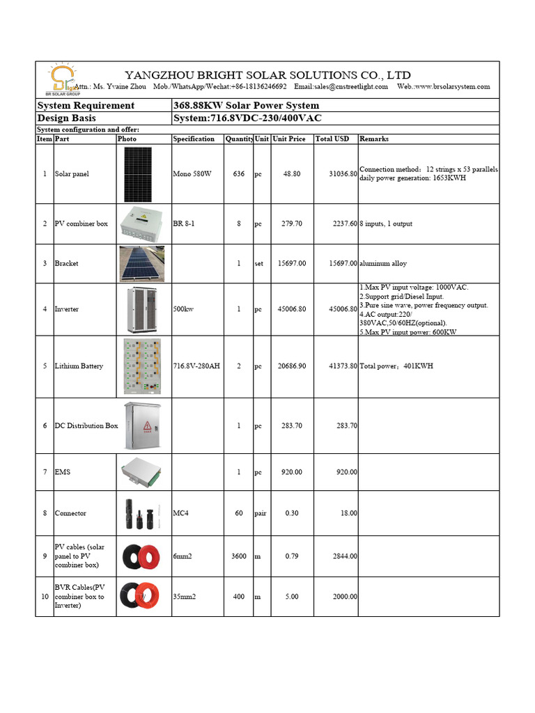 Yangzhou 368.88kw Solar Power System Lithium Battery 5.6h Madagascar ...