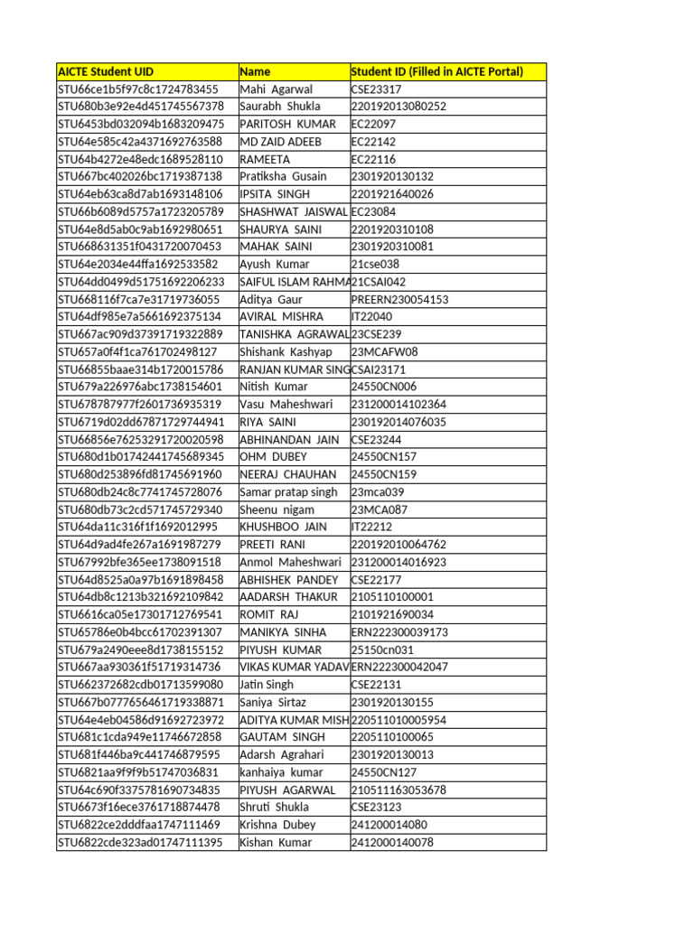Cisco-AICTE VIP25 Final List-1 | PDF