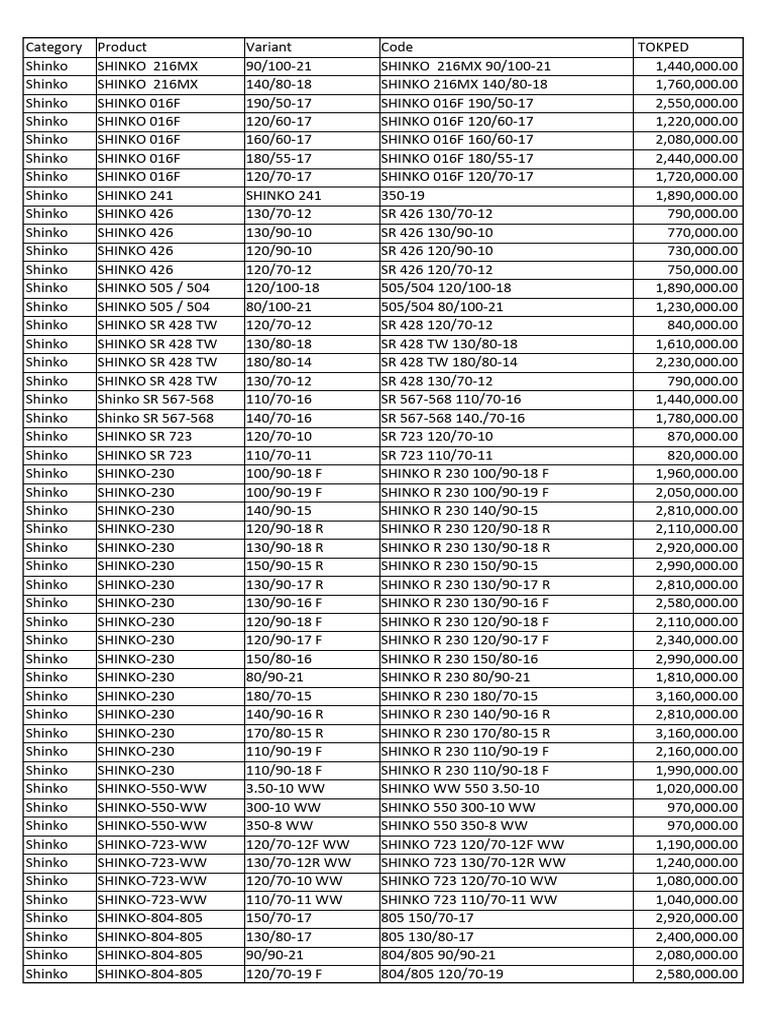 Shinko-Tokped-Juli 2025 | PDF