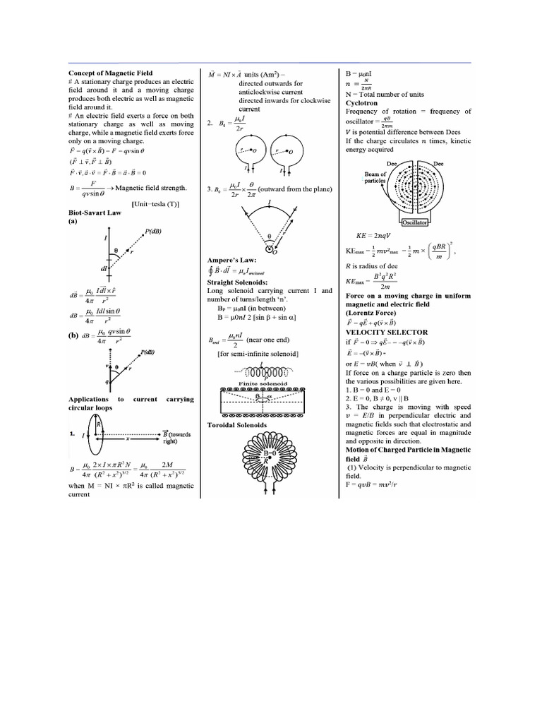 Magnetism Formula Sheet | PDF