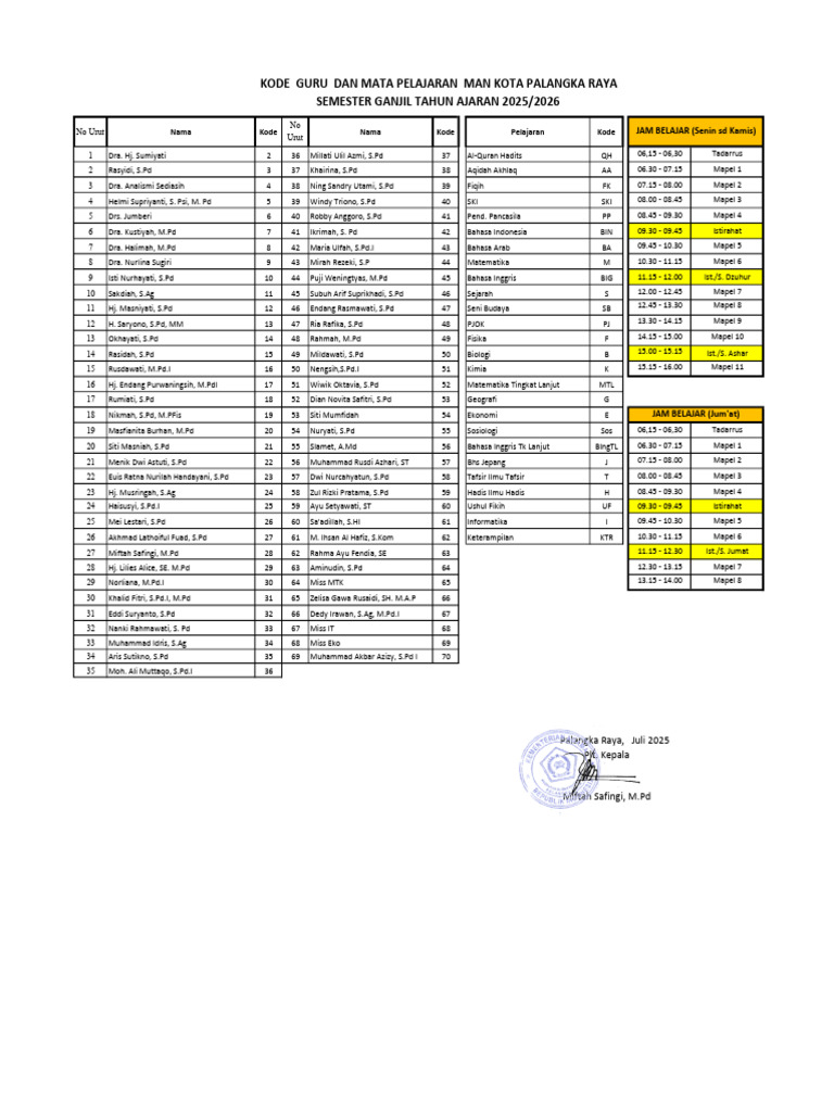 Kode Gur Dan Mapel Sem Ganjil Ta 2025 2026 | PDF