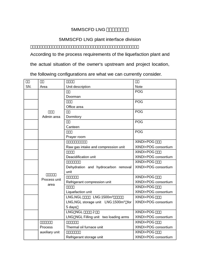 5MMSCFD LNG Plant Interface Division | PDF | Liquefied Natural Gas | Electrical Engineering
