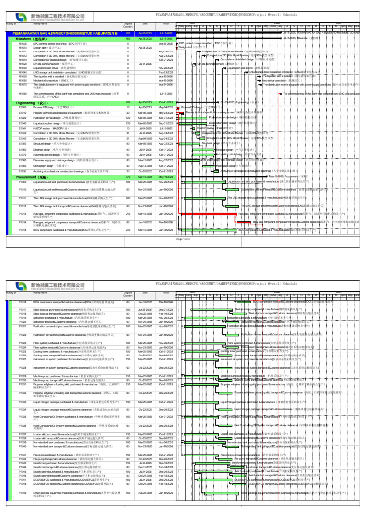 Preliminary Project Schedule | PDF | Liquefied Natural Gas | Mechanical Engineering