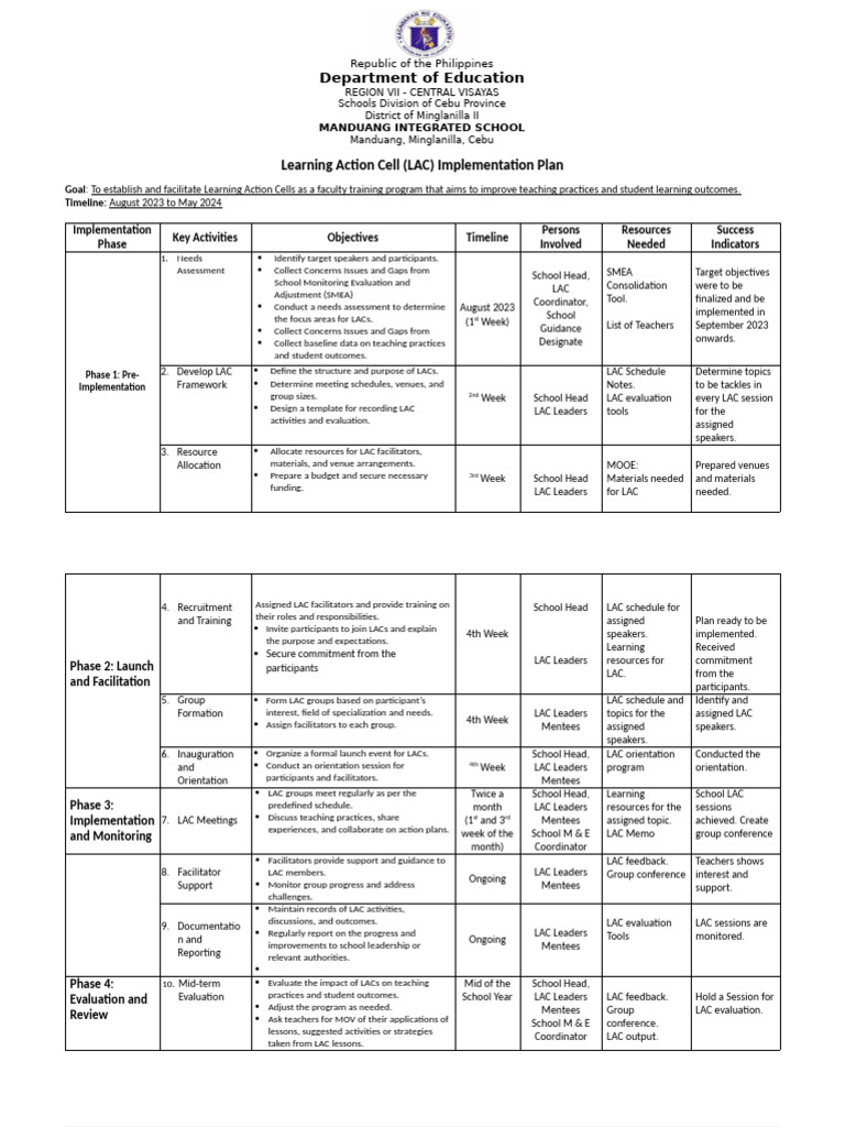LAC Implementation Plan Overview | PDF | Mentorship | Evaluation