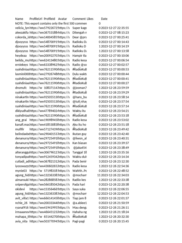 Prssni Radio Indonesia Comment List 20250721 | PDF