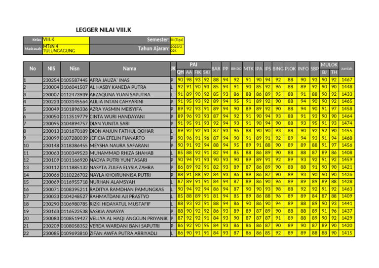 Legger Nilai Kelas Viii.k (Bu Mar) | PDF