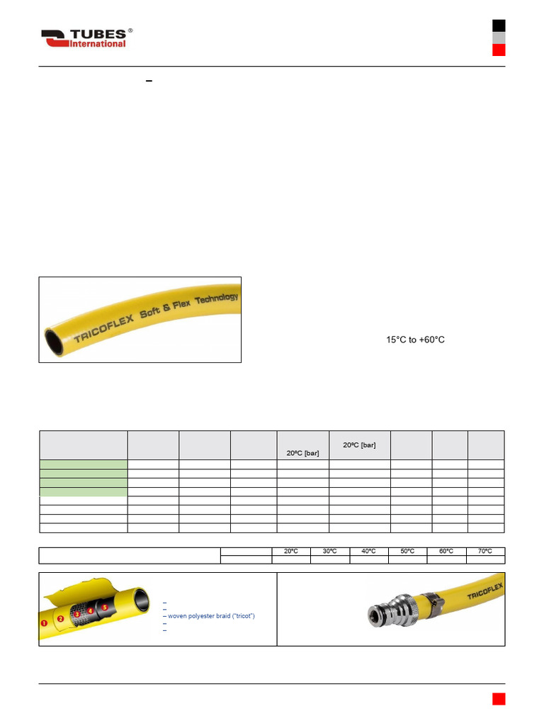 Hoses For Air and Water | PDF | Hose | Water