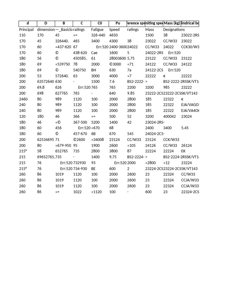 Bearing Table | PDF
