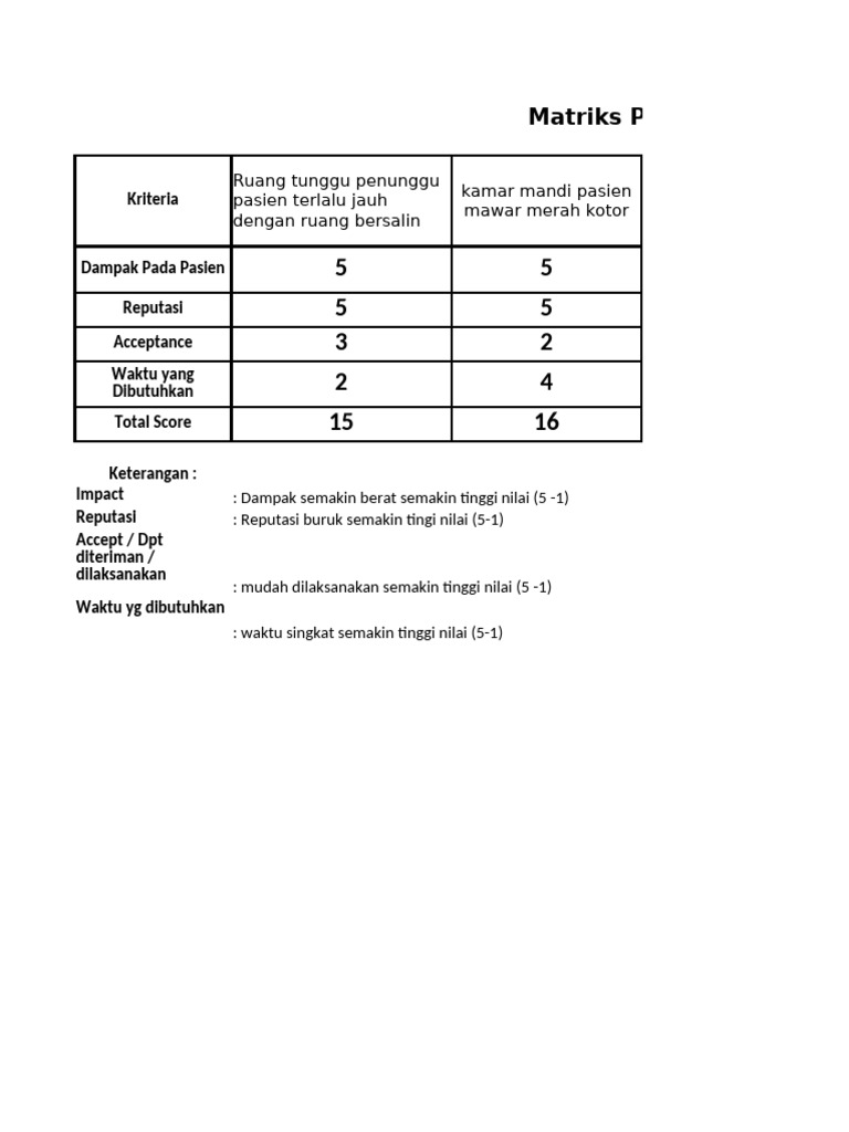 Contoh Pareto Dan Matrix | PDF