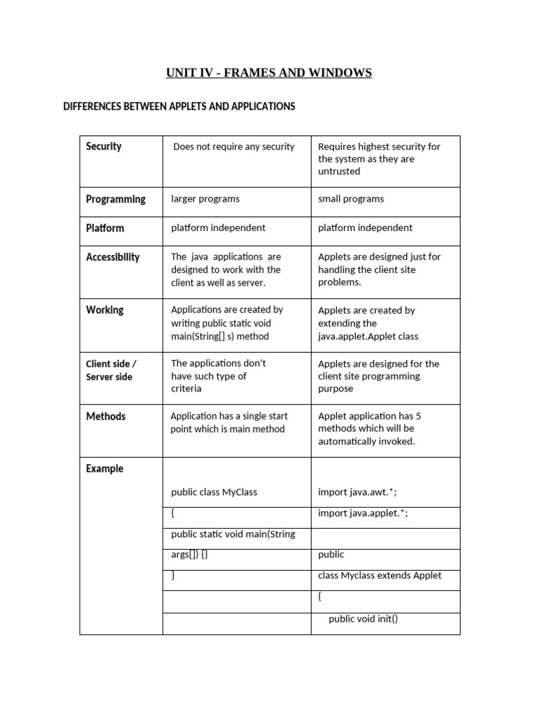 UNIT IV Frames & Windows Notes | PDF | Software Development | Computing ...