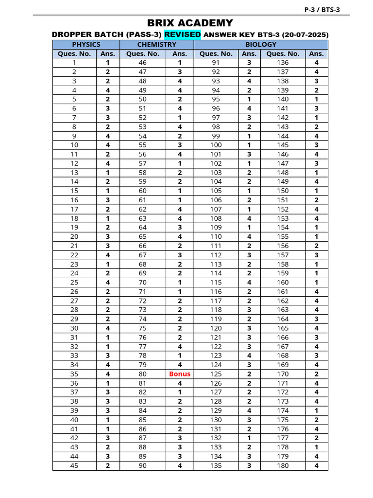 BTS-3 Answer Key for 2025 | PDF