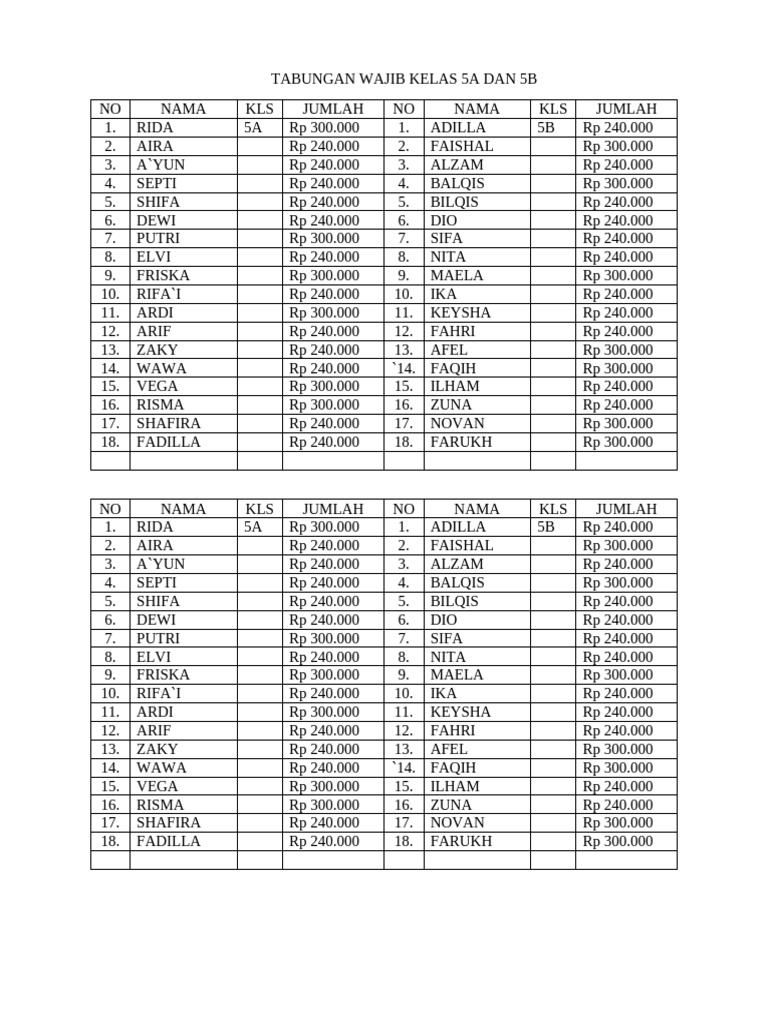 Tabungan Wajib Kelas 5a Dan 5b | PDF