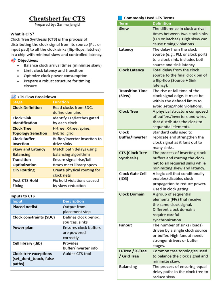 CTS Cheatsheet | PDF | Computer Engineering | Digital Electronics