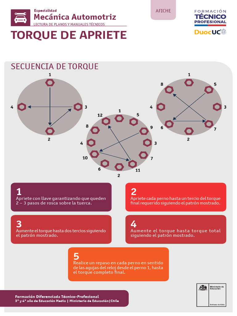 Manual de Secuencia de Torque | PDF