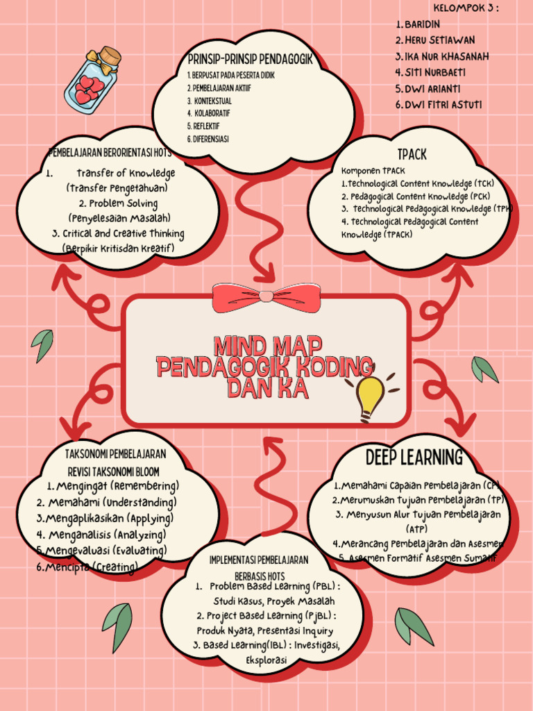 Pink Red School Cute Mind Map A4 Document | PDF