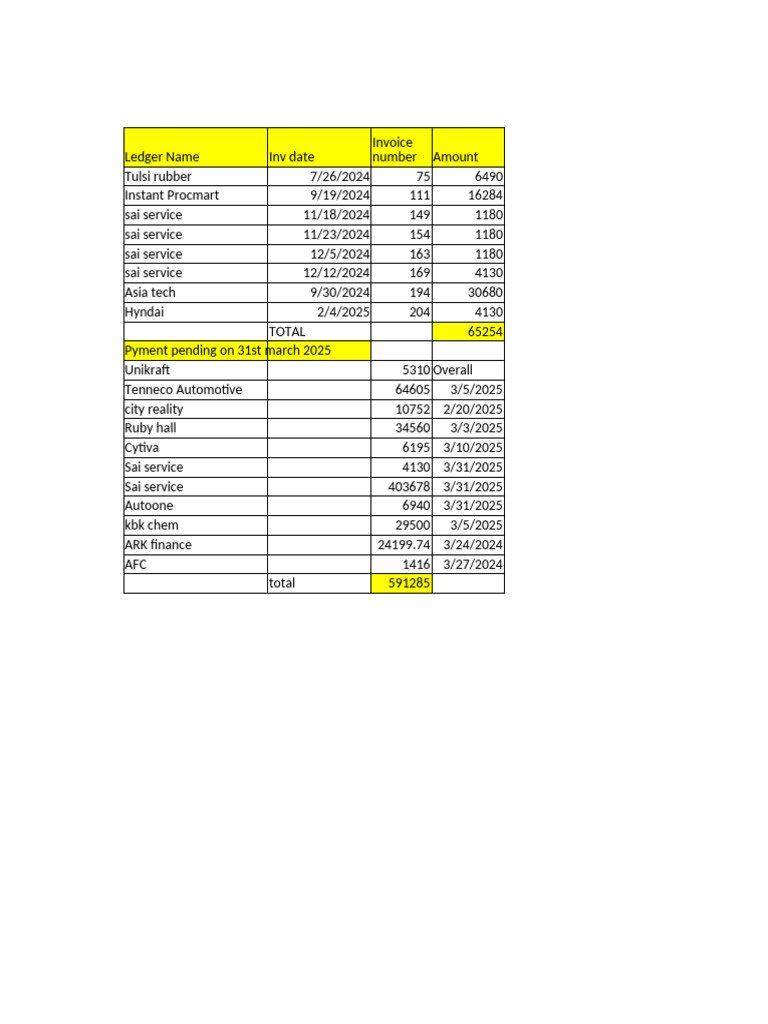 Pending Payment List in Excel Format | PDF