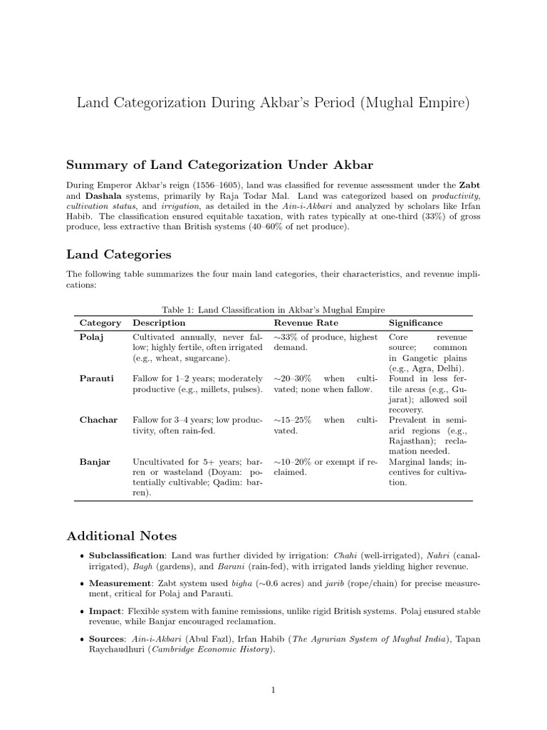 Mughal Land Categorization | PDF | Mughal Empire | Irrigation