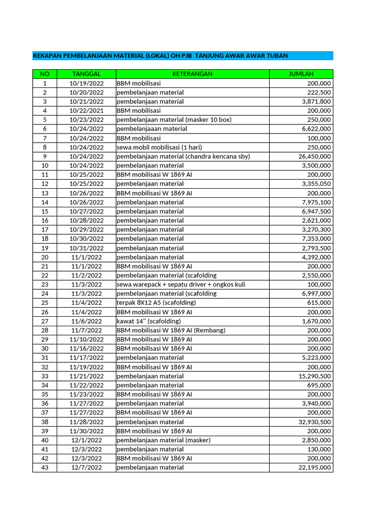 Rekapan Belanja Material | PDF