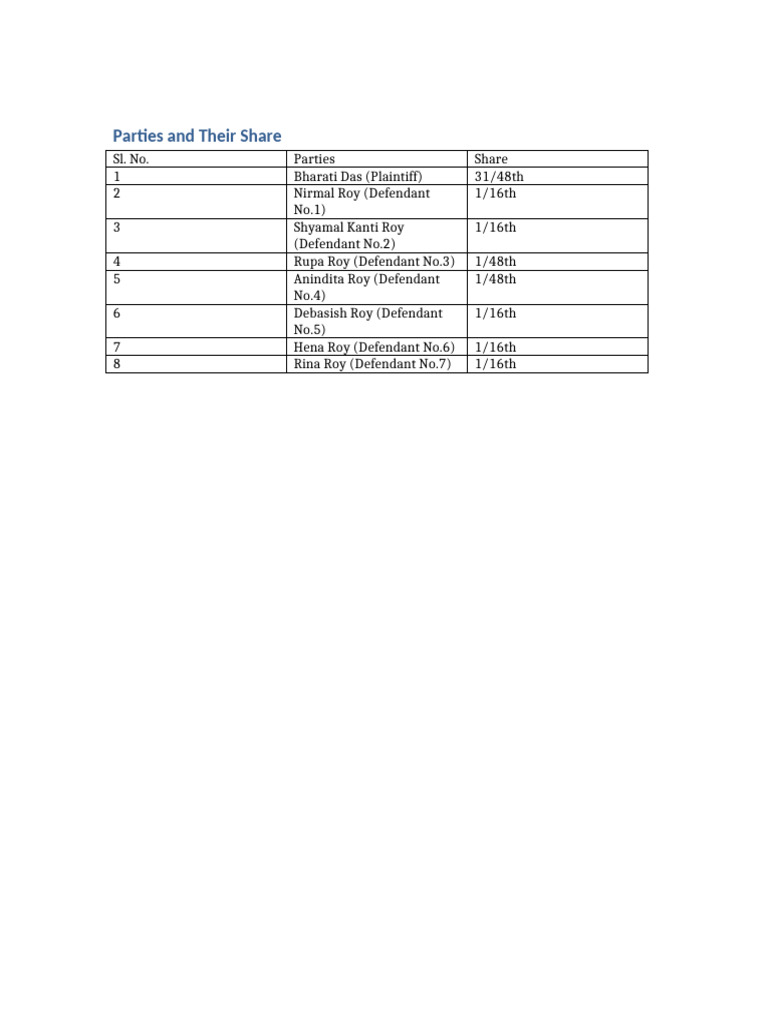 Parties Share Table | PDF