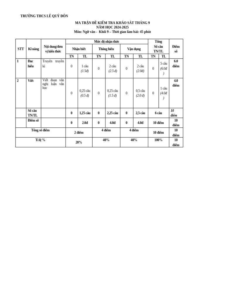 19.9. Ma tran de | PDF