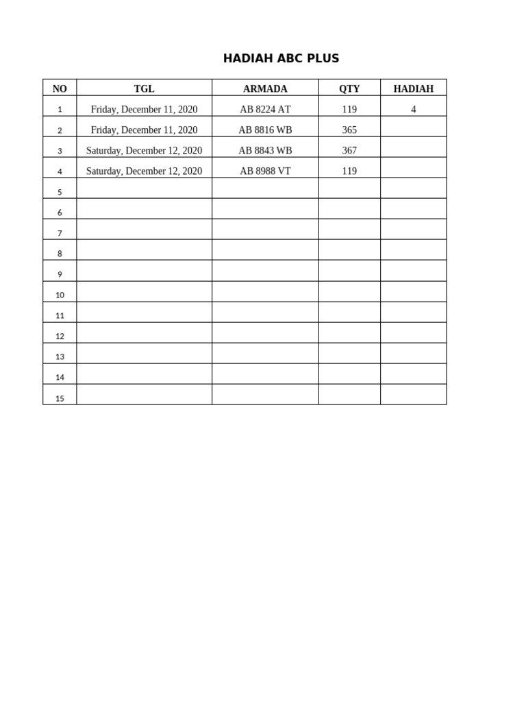 Hadiah Gelas ABC PLUS | PDF