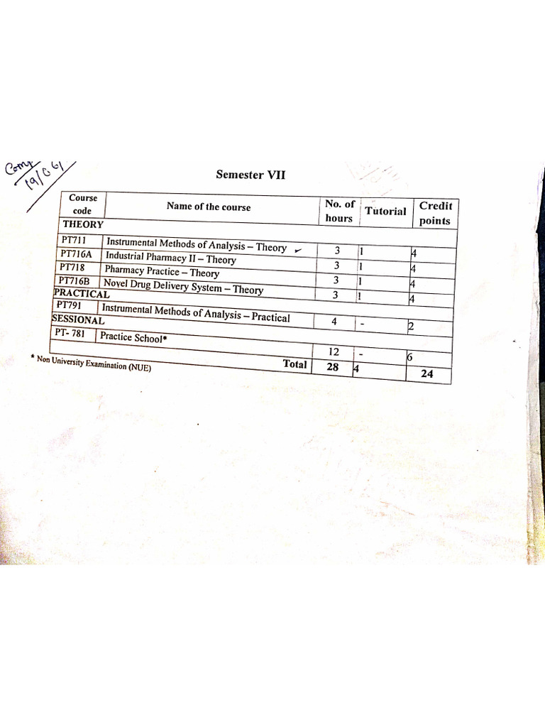 Syllabus 7th Sem | PDF