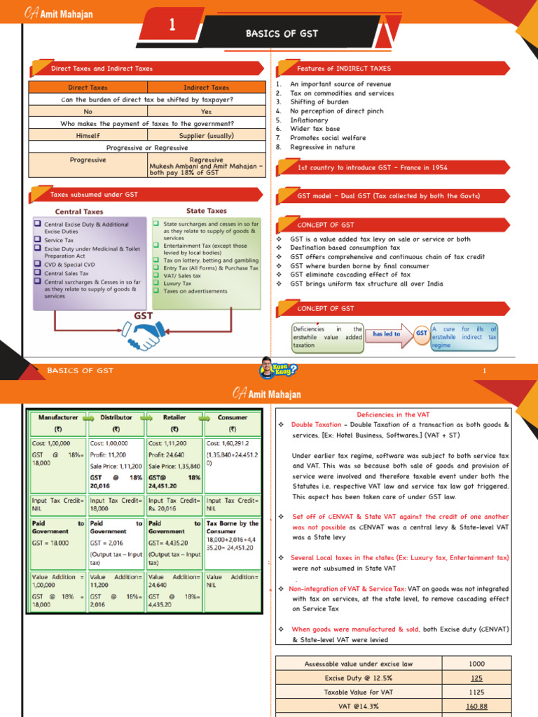 Understanding Basic GST Concepts | PDF | Taxes | Value Added Tax