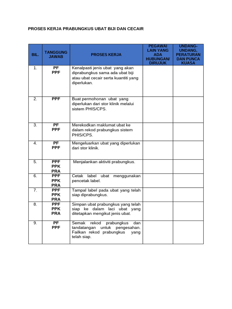 Proses Prabungkus Ubat Biji | PDF