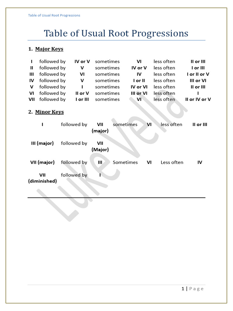 Table of Usual Root Progressions | PDF