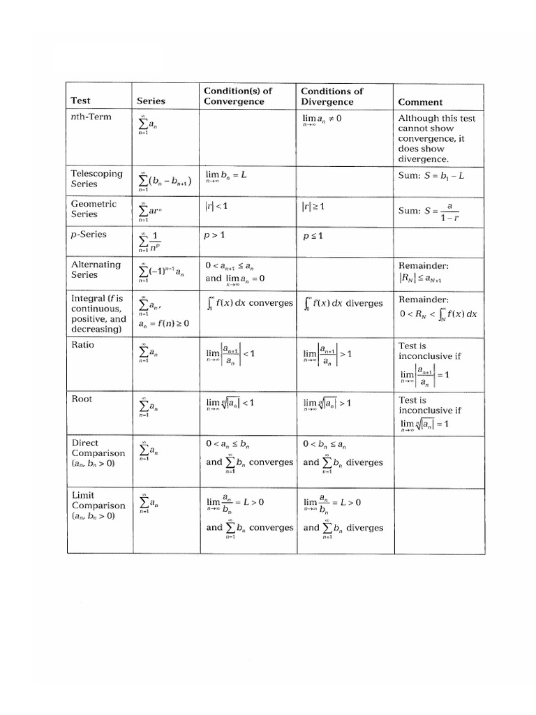 Taylor Series & Convergence Tests | PDF